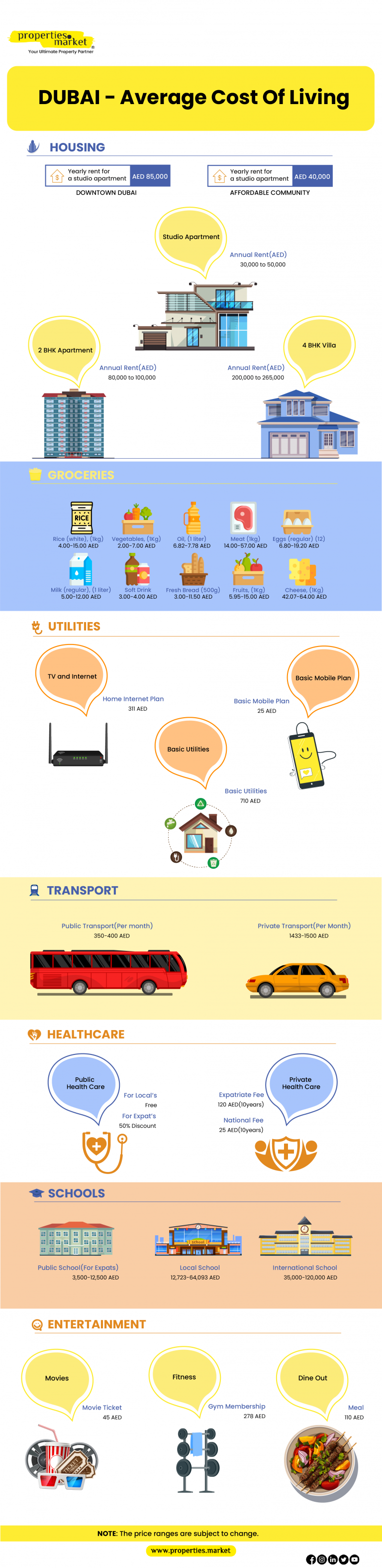 Guide to Living in Dubai: Cost, Expenses, & Everything in Between!