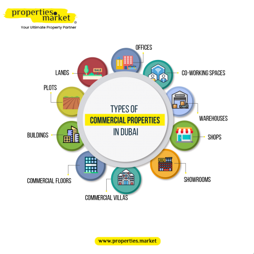Commercial Properties in Dubai: An Overview of Available Options