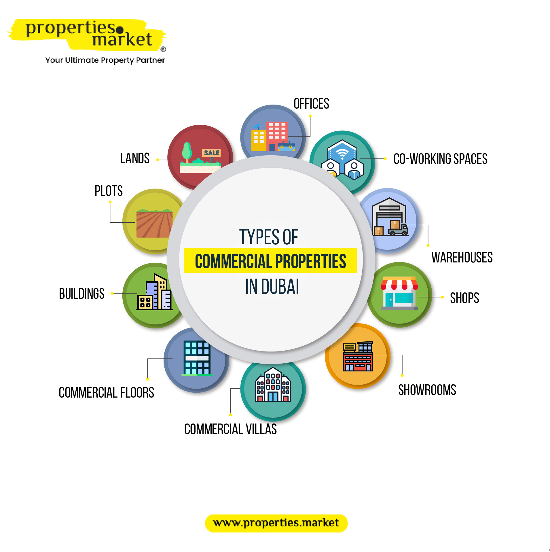 Commercial Properties in Dubai: An Overview of Available Options