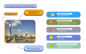 All You Need to Know About the Iconic Durgam Cheruvu Cable Bridge: 7 ...